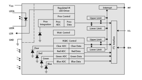 Integrated Color Sensor Drives Latest Mobile Intelligent-Display ...