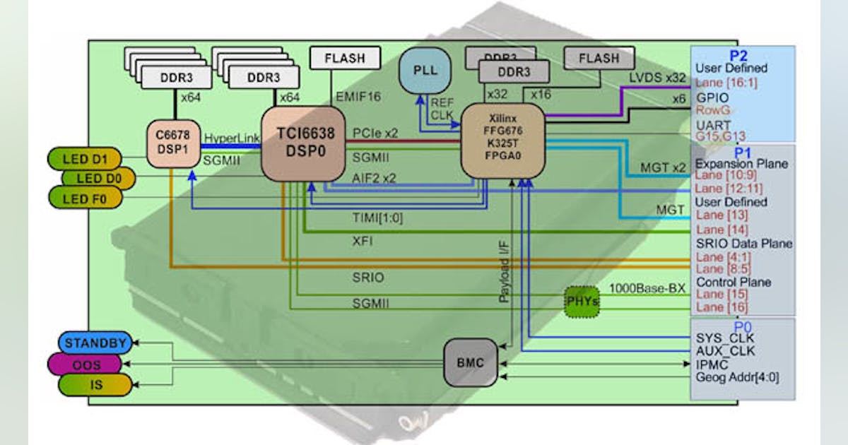 Vpx Module Brings Dspfpga Performance To Harsh Field Deployments