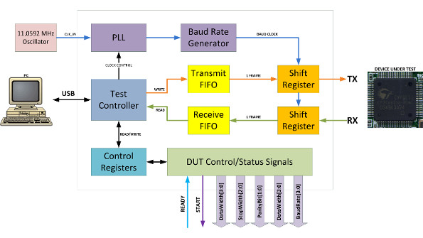 30+ uart transmitter block diagram - AminaReagan
