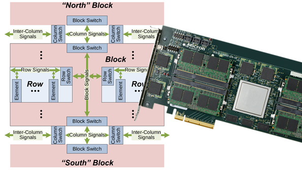 Compilers | Electronic Design