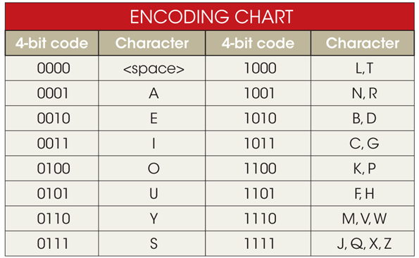 Text Encoding Simplifies Microcontroller Command Parsing | Electronic ...