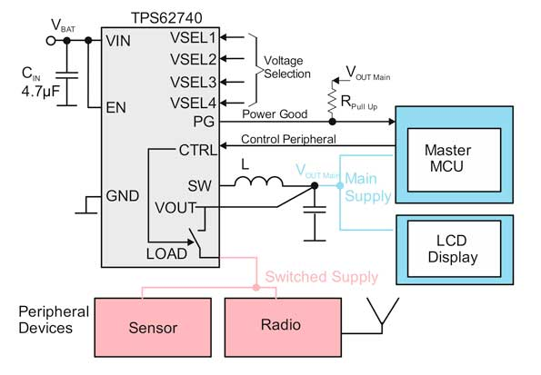 Low-Power Sensor Nodes Enable the Internet of Things | Electronic Design