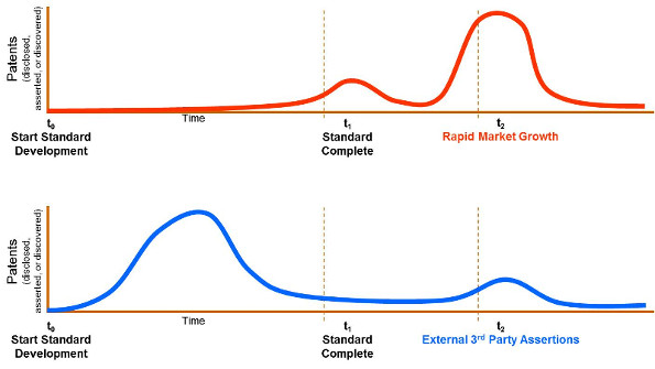 Fear And Loathing In The Standards Process | Electronic Design