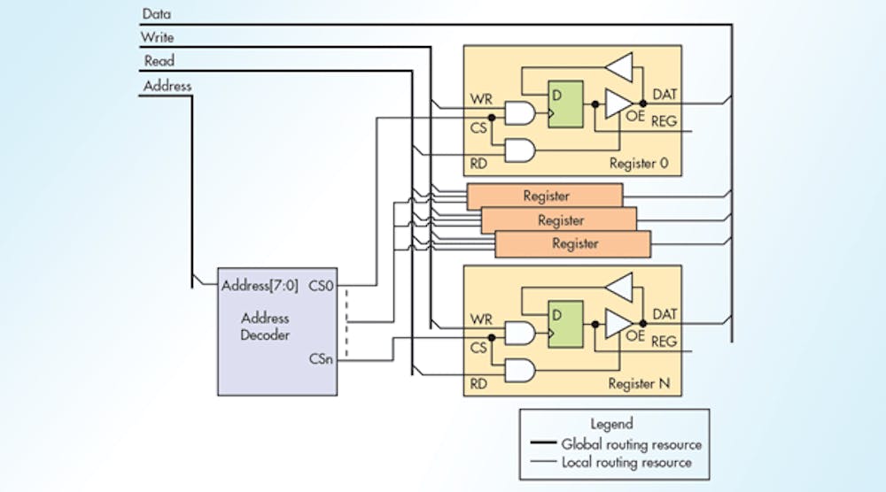 Using An Spi Interface To Improve Fpga Routing Electronic Design