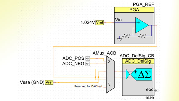 Safety Comes First in Today’s Home-Appliance Designs | Electronic Design