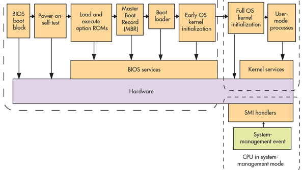 Three Pivotal Features Differentiate Bootloading Options | Electronic ...