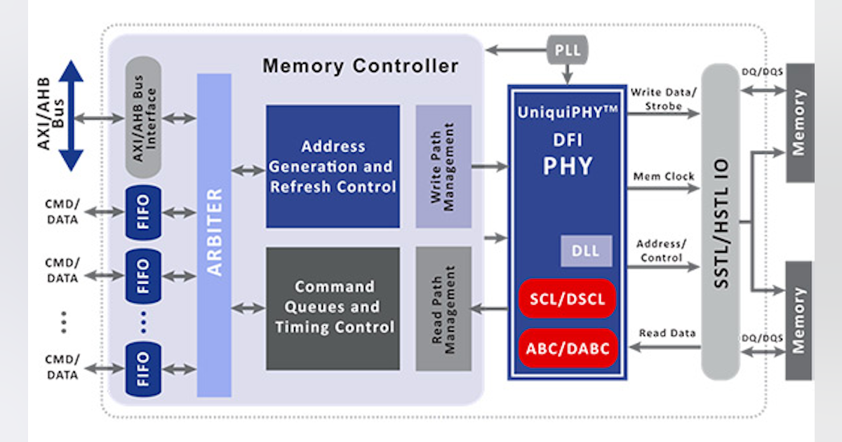 Ddr Memory Systems Compensate For Variations Electronic Design