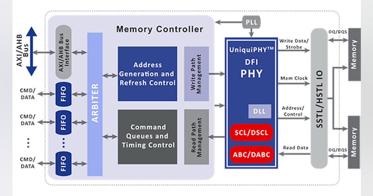 Ddr Memory Systems Compensate For Variations Electronic Design