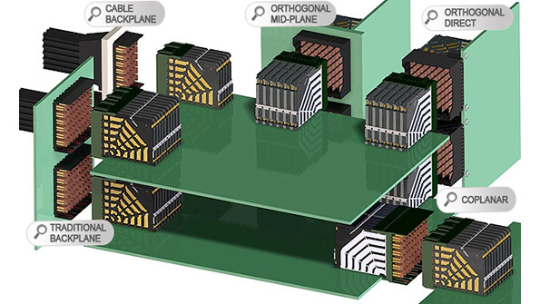 Orthogonal Direct Configuration Simplifies Backplane Connector System ...