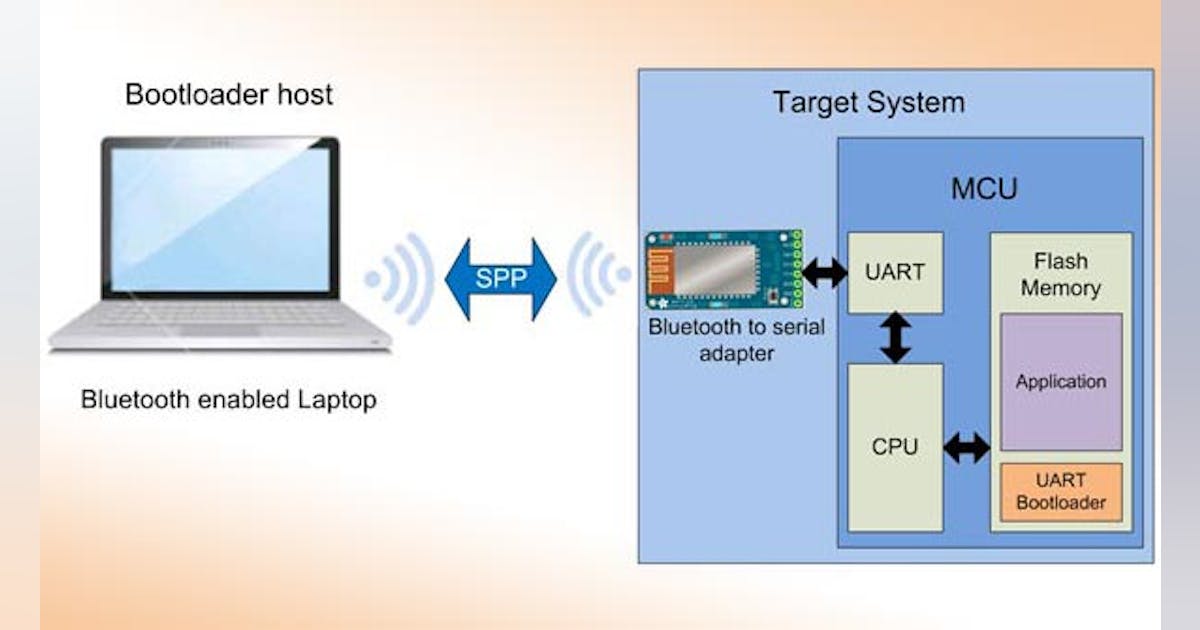 Bootload Wirelessly Using the Bluetooth Serial Port Profile ... Bootload Wirelessly Using the Bluetooth Serial Port Profile ...
