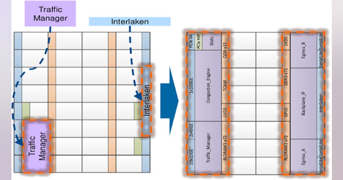 Fpga Design Tool Takes Hierarchical Approach Electronic Design 8577