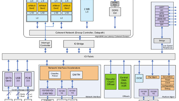 Q&A: The Future of ARM Server Markets—2015 and Beyond | Electronic Design
