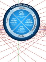 Dev Tools Target Parallel Processing | Electronic Design