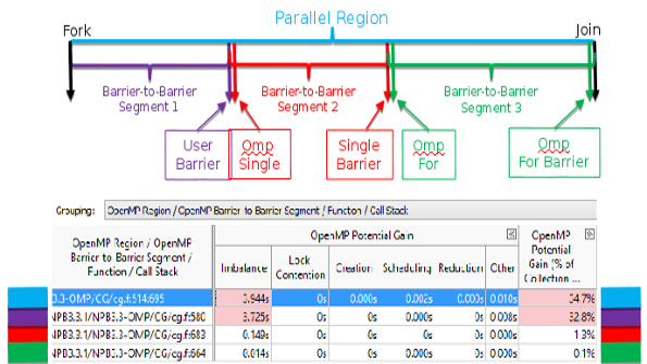 Parallel Programming Tools Give Tips to Programmers | Electronic Design