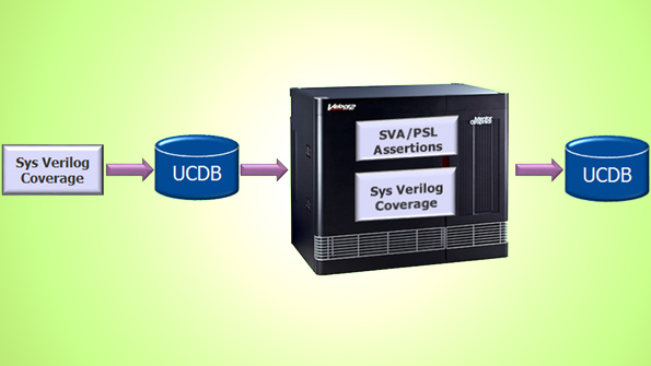 Implementing Functional Coverage with Hardware Emulation | Electronic ...