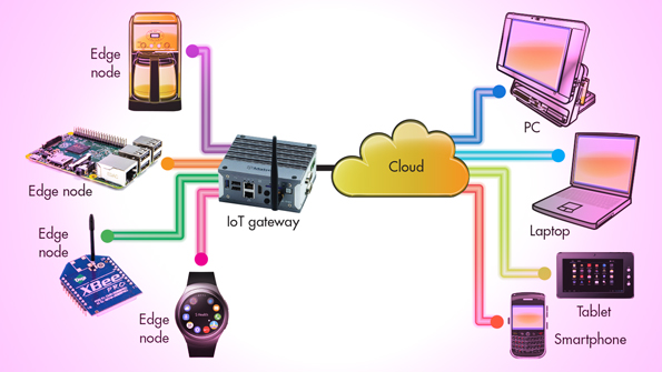 IoT Frameworks / Development Dominate Software Trends in 2016 ...