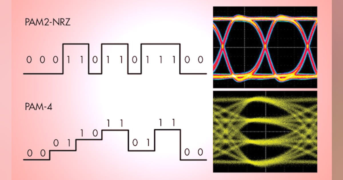 Bit Error Rate Testers Face Ethernet Speed Challenges Electronic Design