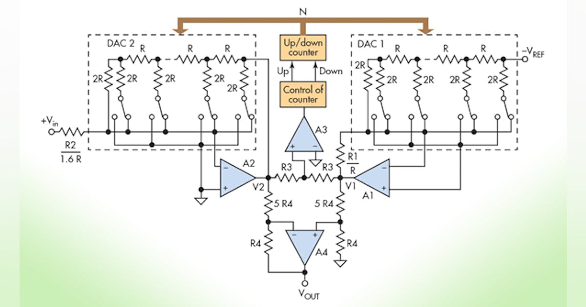 Added ADC Improves Analog Square Root Extraction Accuracy Electronic added-adc-improves-analog-square-root-extraction-accuracy-electronic