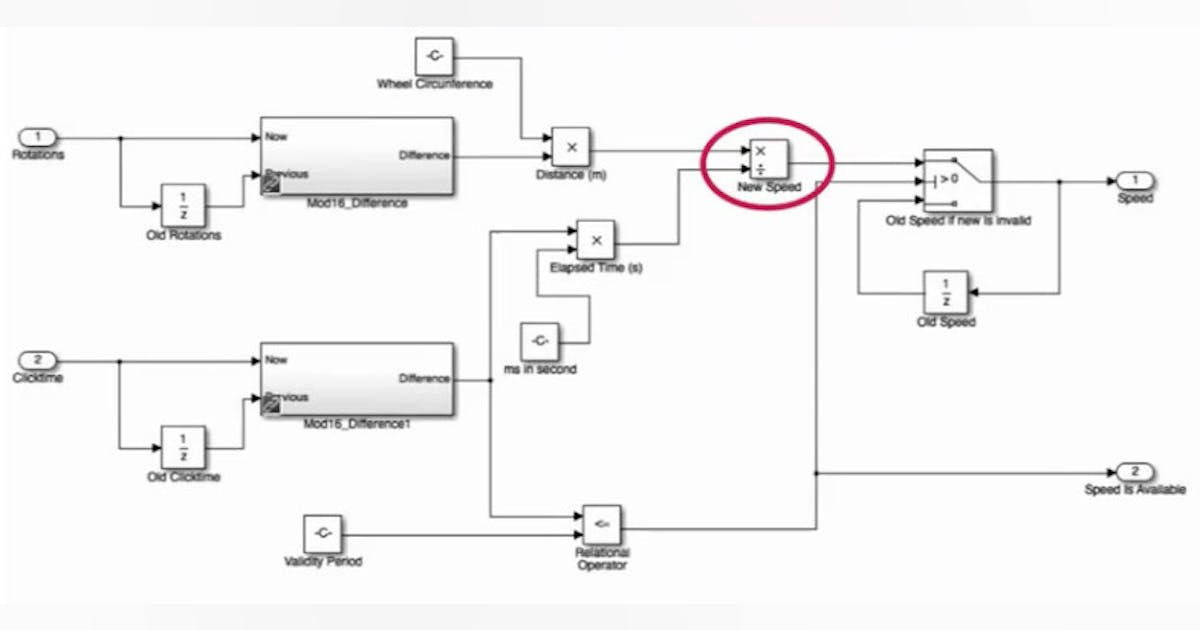 Generate Qualifiable And Tunable Code Using Model Based Tools 1115
