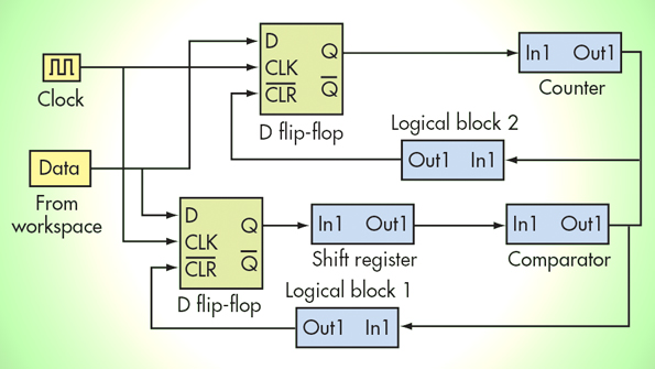 Flip-Flop Design Provides Frame Sync for Received Satellite Telemetry ...