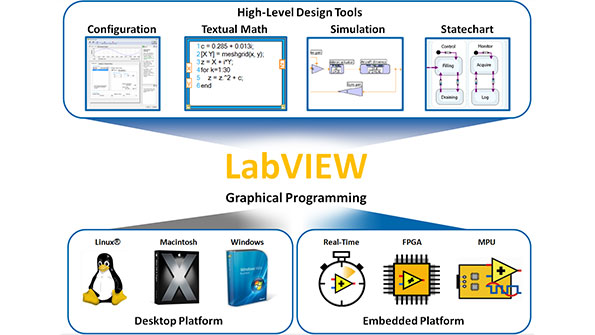 One of My Favorite Conferences | Electronic Design