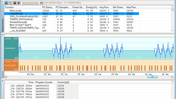 The Joy And Frustration Of Debugging | Electronic Design
