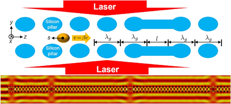 MEMS May Lead to Chip-Based “Personal” Electron Accelerator | Electronic Design