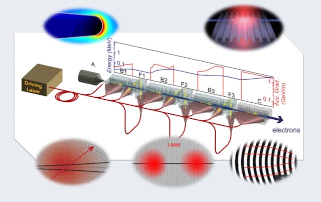 MEMS May Lead to Chip-Based “Personal” Electron Accelerator ...