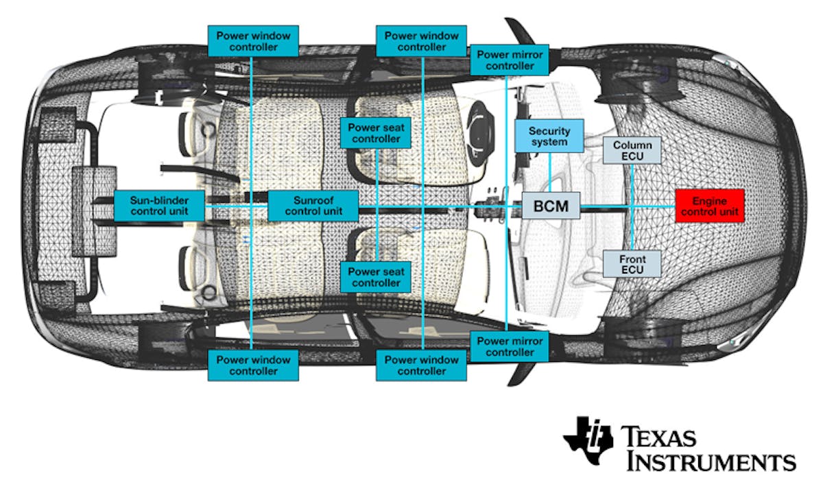 Networking in Automotive Body Control Modules | Electronic Design
