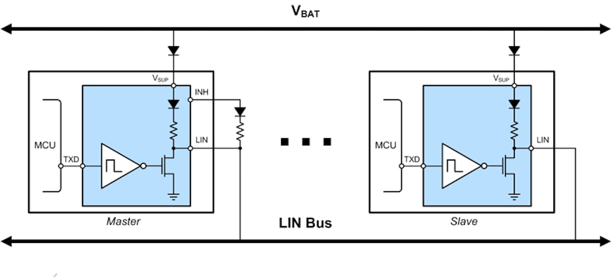 Networking in Automotive Body Control Modules | Electronic Design