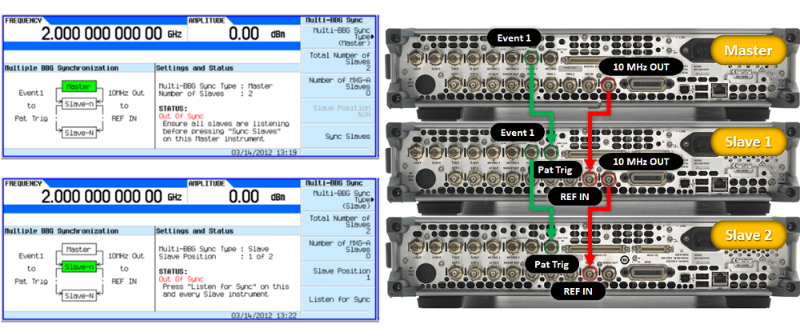 What timing synchronization means for your multi-channel RF signal ...
