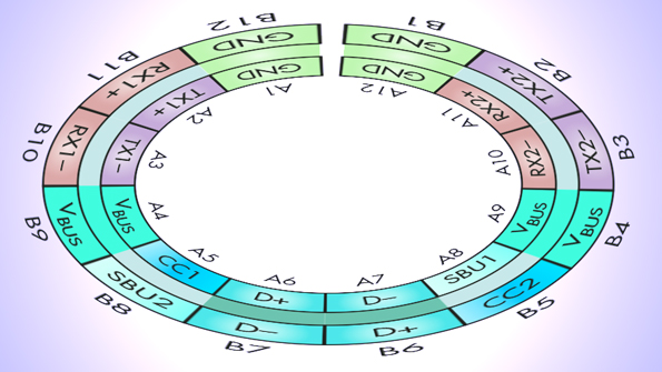 USB Type-C Redefines Data, Power Connectivity | Electronic Design