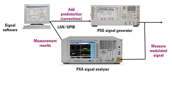 The Fundamentals Of Signal Generation | Electronic Design