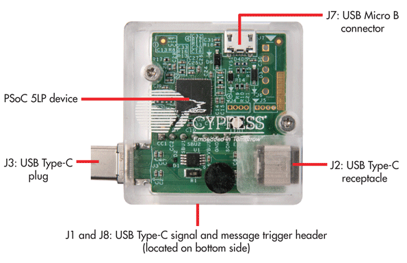 Checking USB Power Delivery with a Low-Cost Protocol Analyzer ...