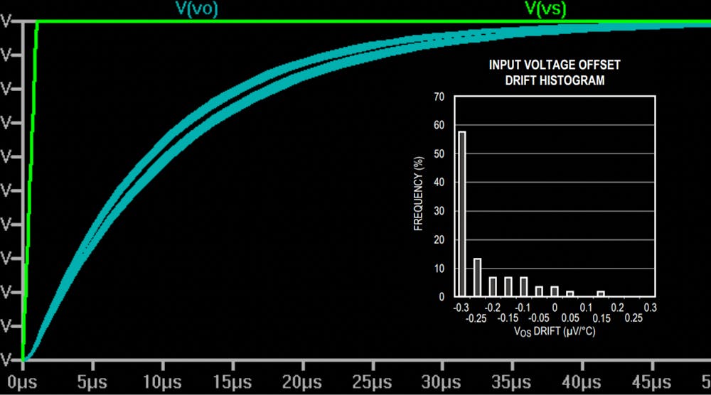 Spice Simulates Custom Random Distributions For Monte Carlo Analysis Electronic Design