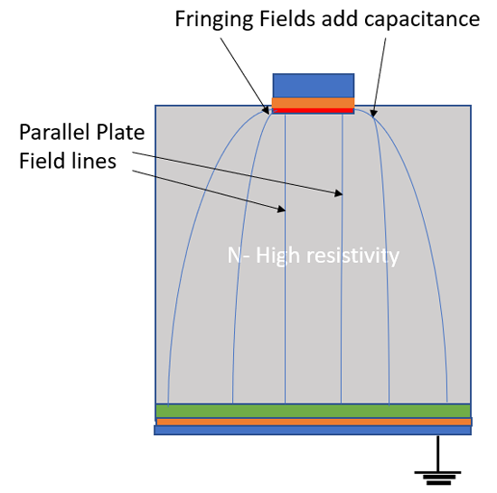 Shielded Anode PIN Diode Breathes New Life into a 1950s Technology ...