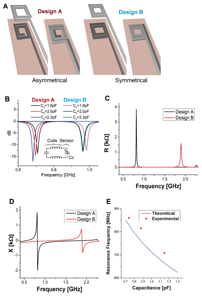 Implantable Blood-Flow Sensor is Wireless, Battery-Free, and ...
