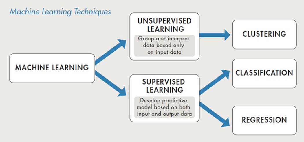 How Companies Can Help Engineers and Scientists with Machine Learning ...