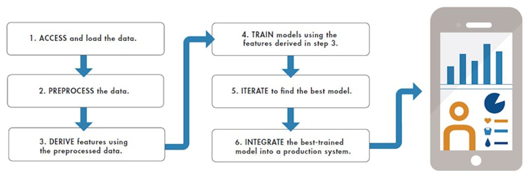 How Companies Can Help Engineers and Scientists with Machine Learning ...
