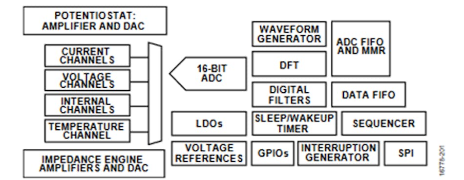Low-Power AFE Tackles Portable Electrochemical Measurements ...