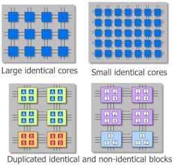 AI Chip DFT Techniques for Aggressive Time-to-Market | Electronic Design