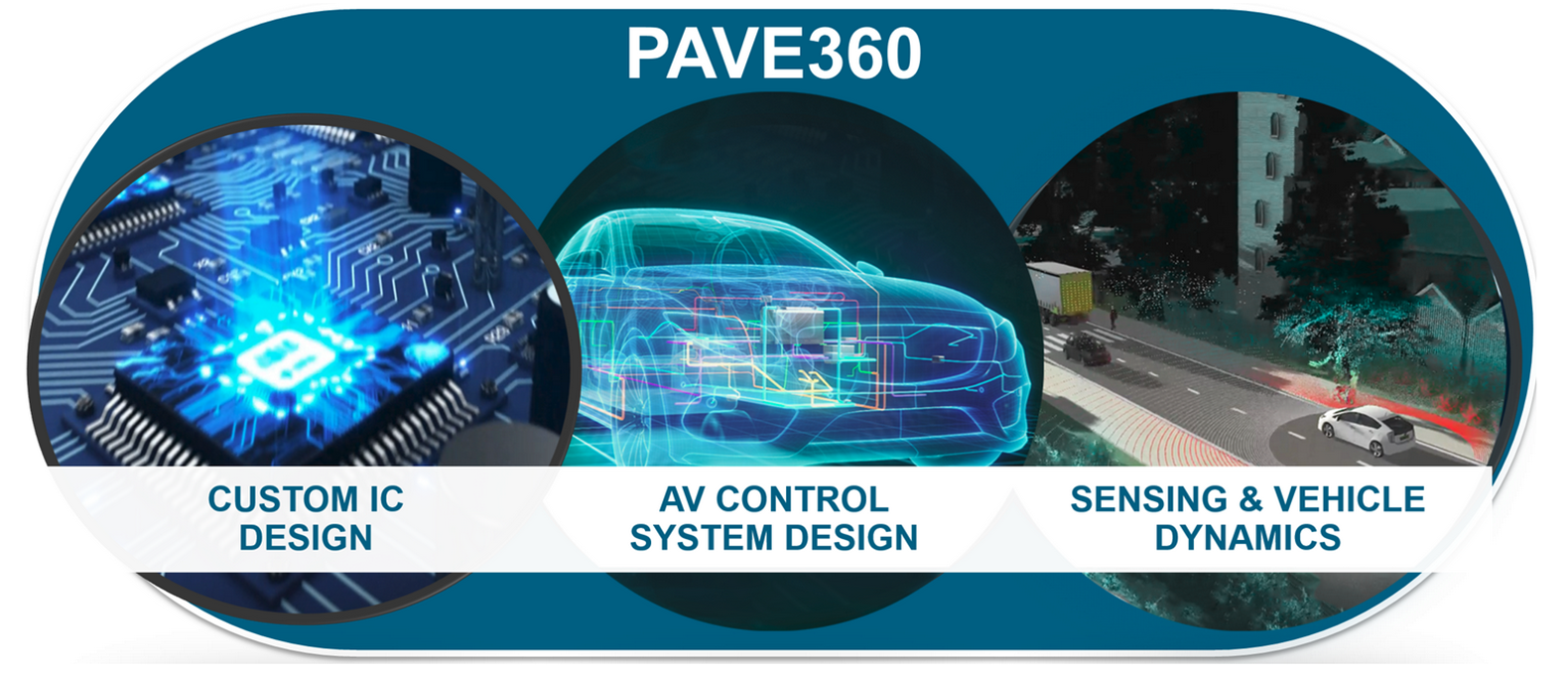 “Paving” a New Way to Autonomous-Vehicle Validation | Electronic Design