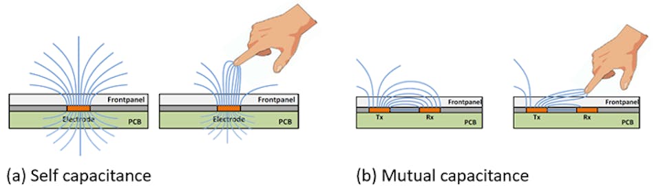 Add Capacitive-Touch Technology to Your Control Design | Electronic Design