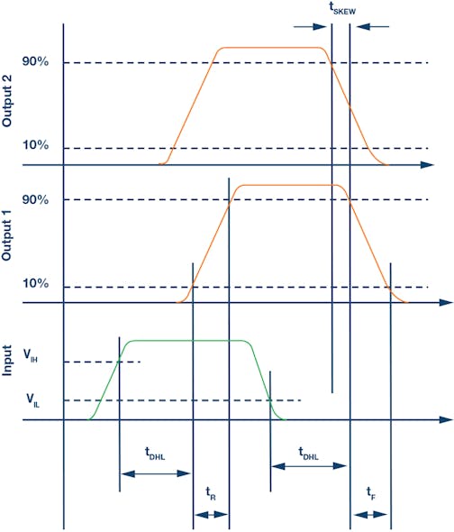 Insulated Gate Drivers: A Quick Guide to Key Characteristics ...
