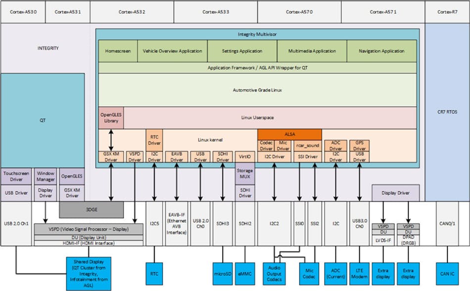 Renesas’ Cockpit Reference Design is Based on its R-Car SoC ...