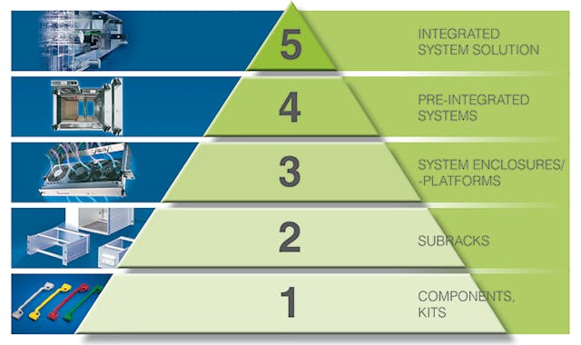 The Ideal Combo of Standard and Custom Enclosure Components ...