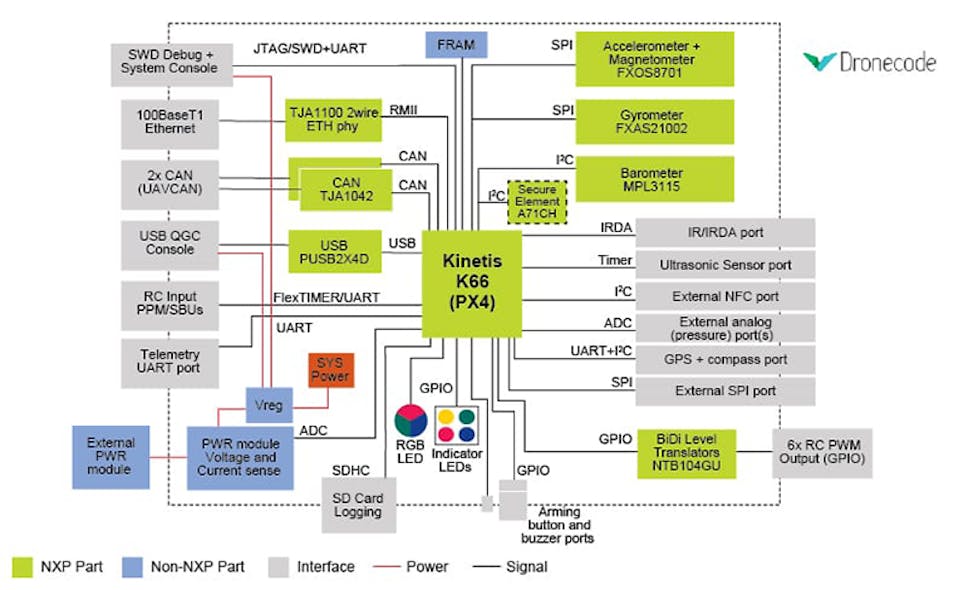 Game of Drones: Build a Robot for the HoverGames | Electronic Design