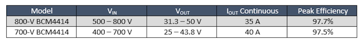 800-V Bus Converter Module Raises the Efficiency Bar | Electronic Design