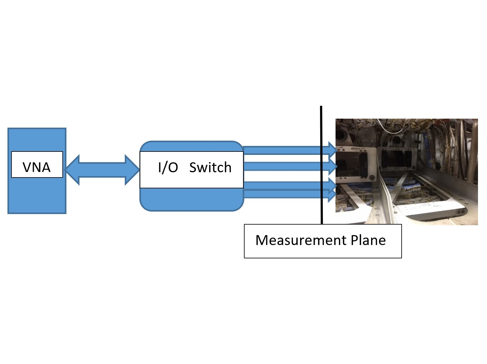 Utilizing VNA for Mil/Aero maintenance and troubleshooting | Electronic ...