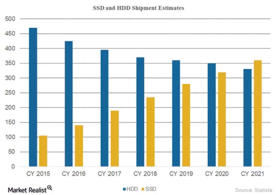 Harnessing COTS modular potential | Electronic Design